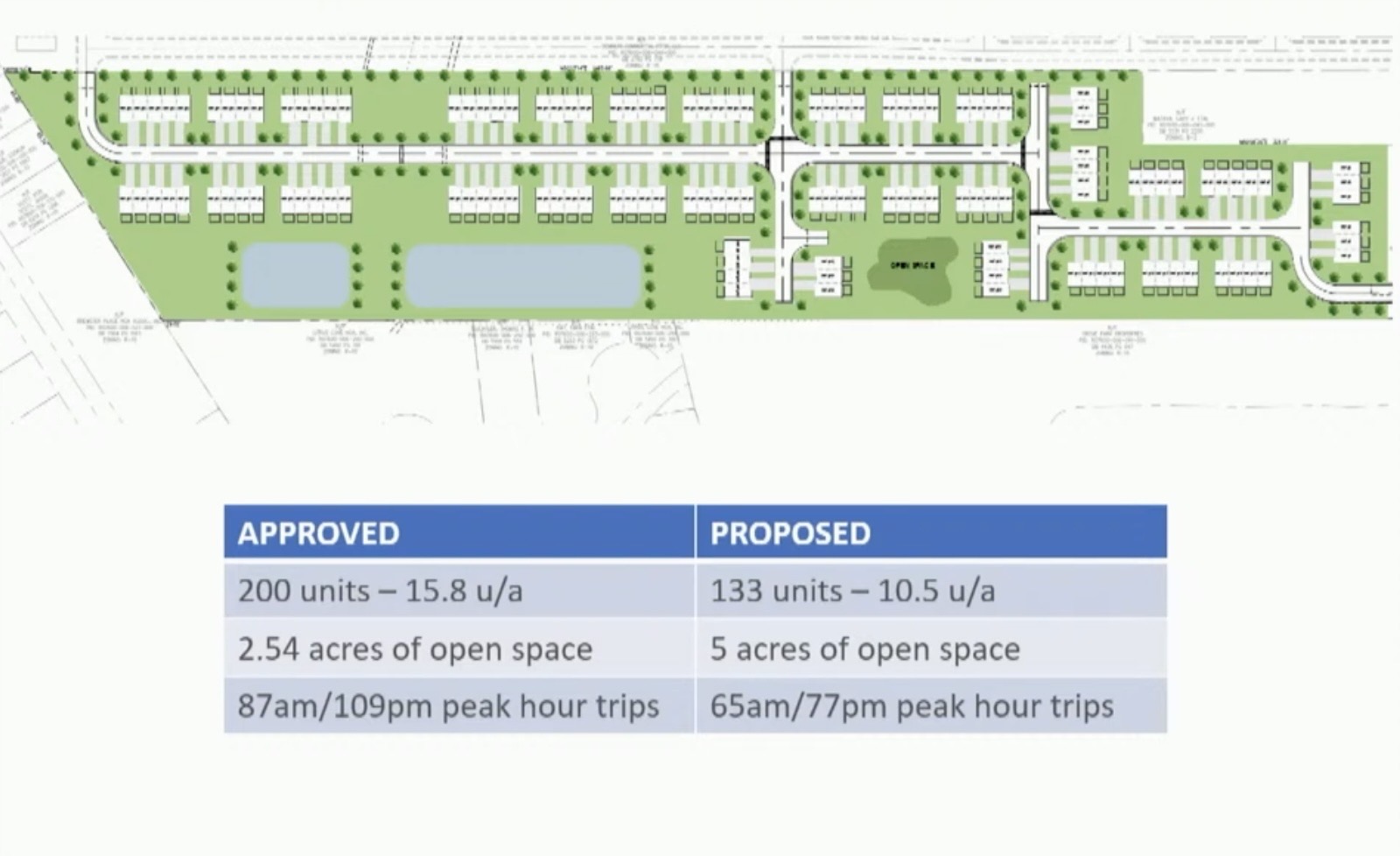 Monkey Junction project shrinks: Less units, more open space | Port ...