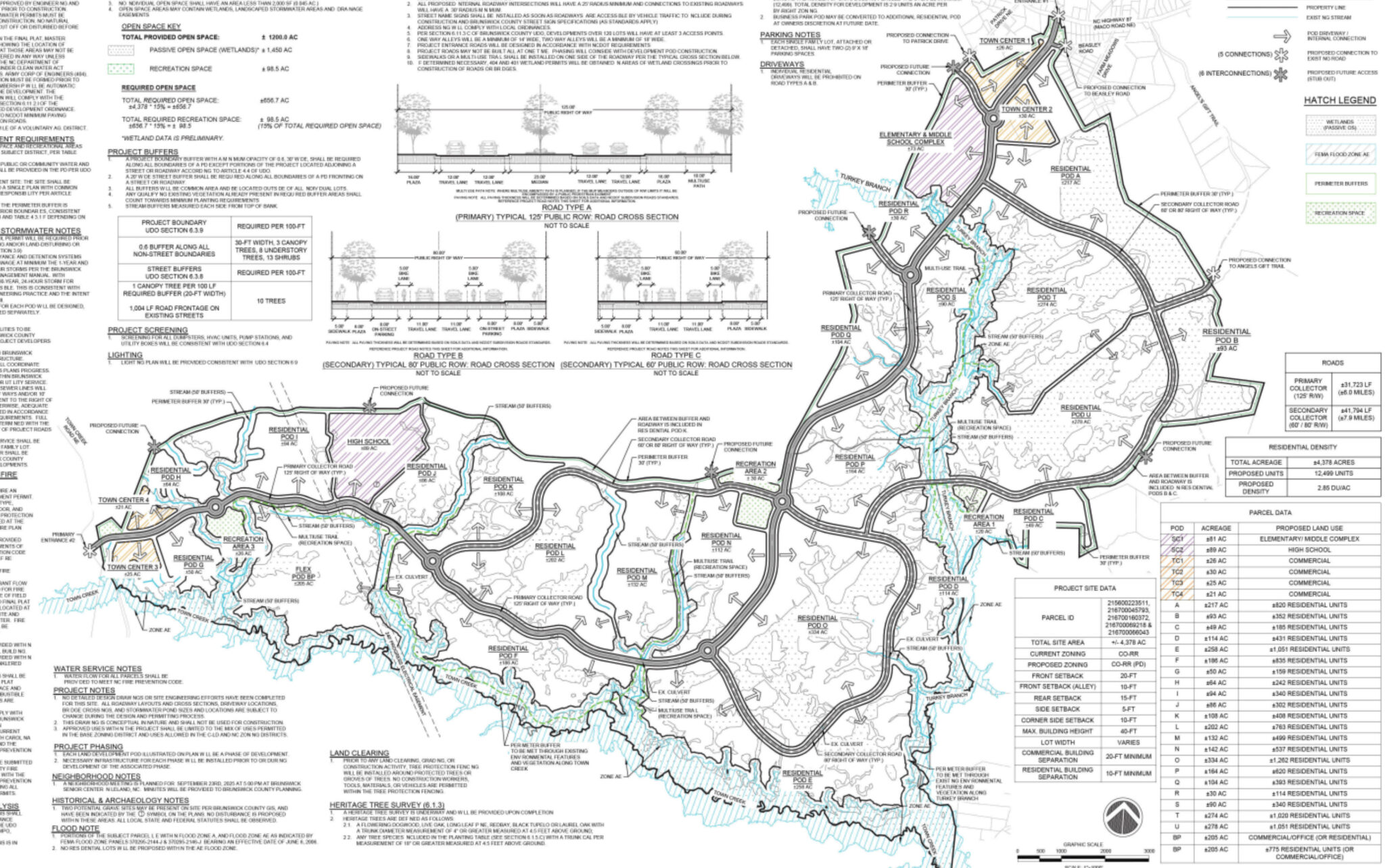 12,500-home community proposed for Brunswick County | Port City Daily