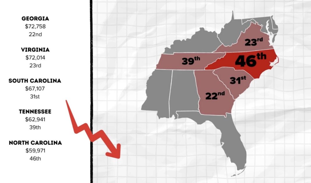 ‘I’m dipping into savings’: Educators speak ahead of rally about low NC ...